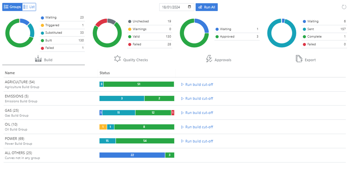 Smart SAAS Data Management | Smart SAAS Data Management